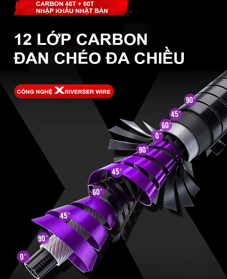 CẦN SĂN HÀNG YG X4000